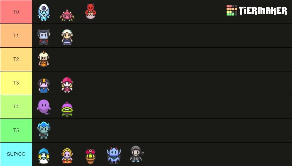 Tier List | Slime Legion Wiki | Fandom