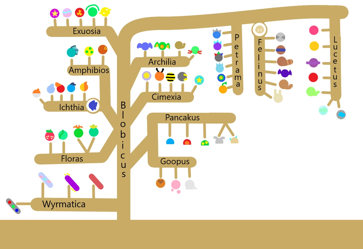 User blog:A Happi Rapter/Slime Evolution tree 2! | Slime Rancher Fanon ...