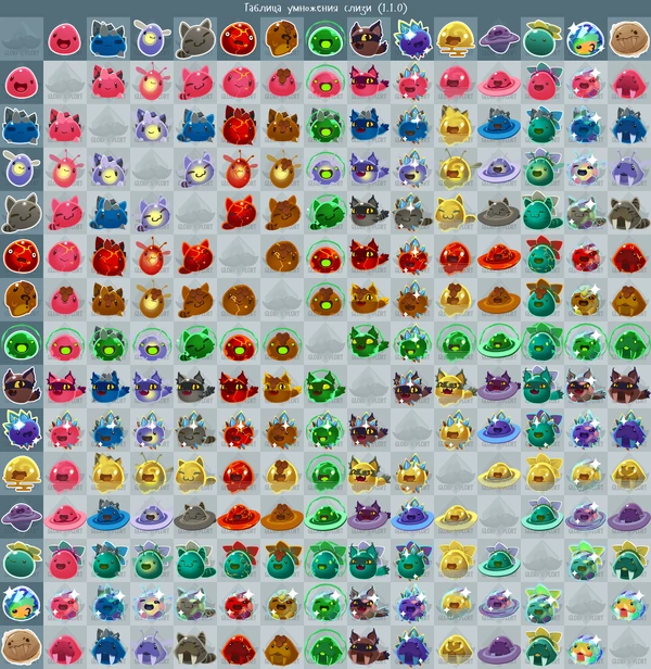 Ларго | Slime Rancher вики | Fandom