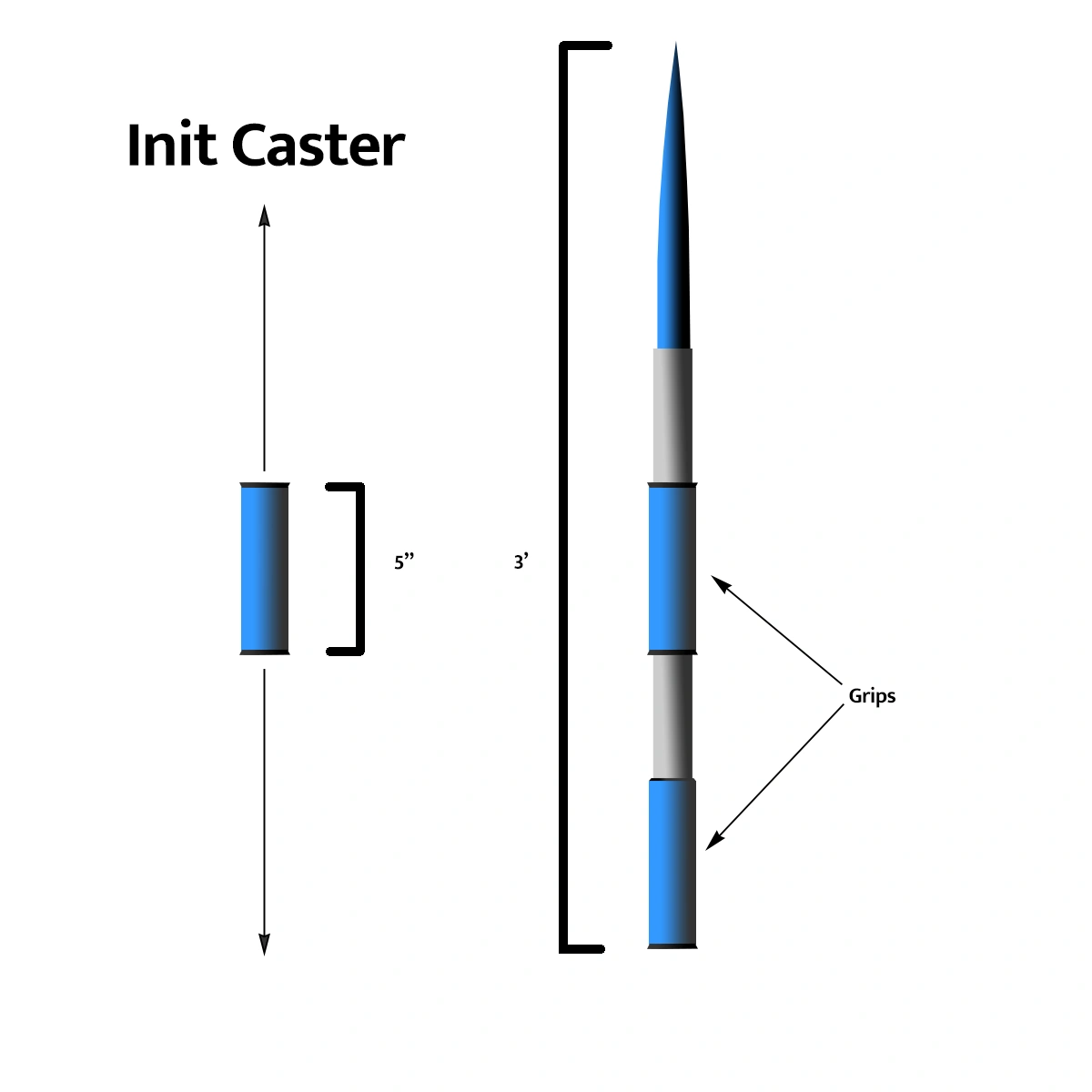 Init Caster | Slipshot Wiki | Fandom