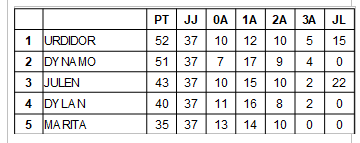 Superliga Urdidor | SLU Wiki | Fandom