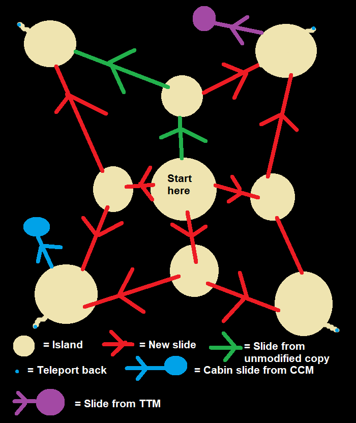 Slippin' Slidin' Islands | MIPS Hole Wiki | Fandom