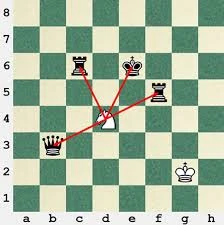 Outpost | Smallfish Chess Wiki | Fandom