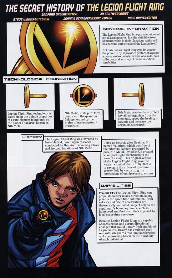 Smallville Legion Of Superheroes