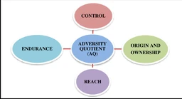 Full Scale Adversity Quotient Page | Smart Characters Scaling Wiki | Fandom