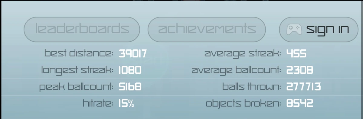 Statistics | Smash Hit Wiki | Fandom