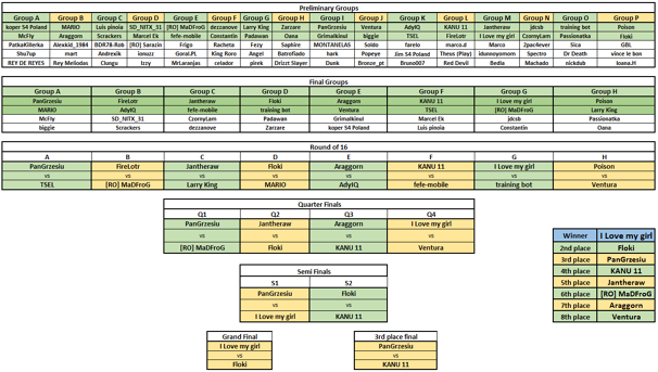 S4 world arena season 2 | Smashing Four Esport Wiki | Fandom