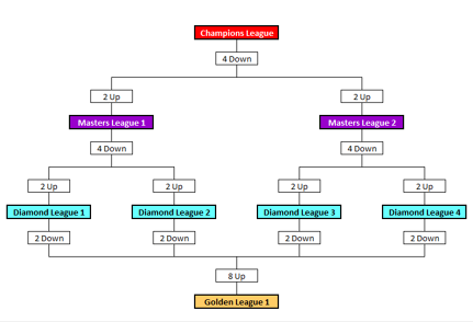 S4 legends | Smashing Four Esport Wiki | Fandom