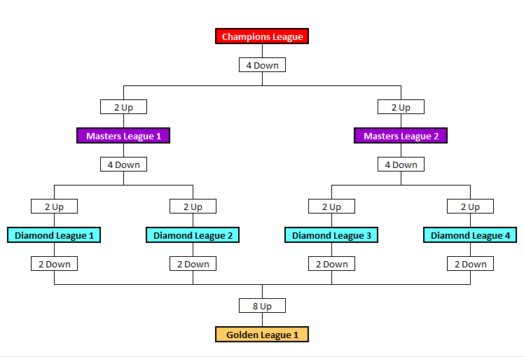 S4 legends | Smashing Four Esport Wiki | Fandom