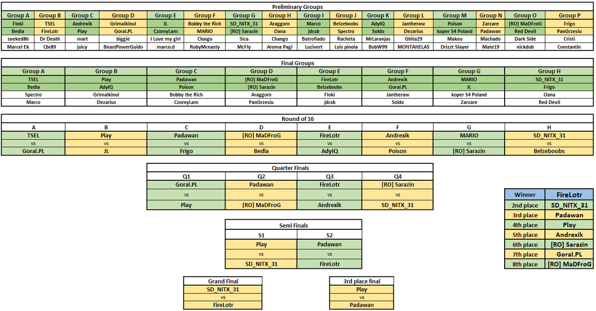 S4 world arena season 3 | Smashing Four Esport Wiki | Fandom