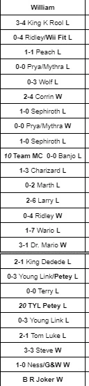 Category:SMC Sessions | Smash Mystery Cyclone Wiki | Fandom