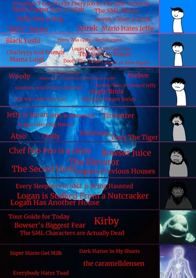 User blog:TheBeeterster/The SML Iceberg | SML Wiki | Fandom