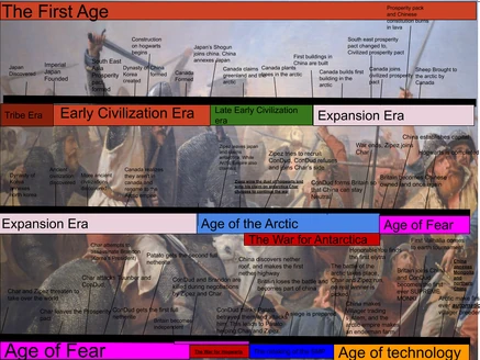 First Age | SMP Society Wiki | Fandom