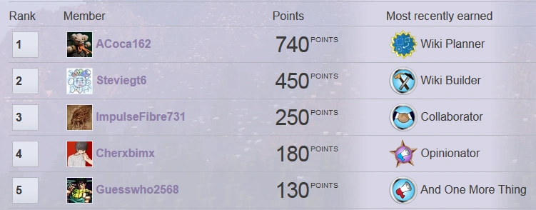 Meta:The Great Badge Battle | SMPEarth Wiki | Fandom