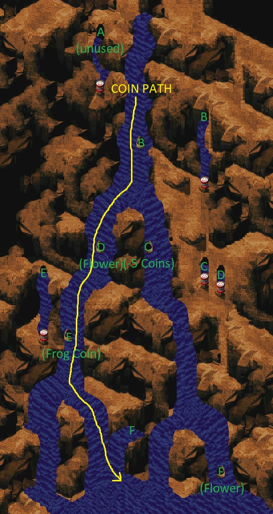 Midas River Minigame | Super Mario RPG: Armageddon Wiki | Fandom