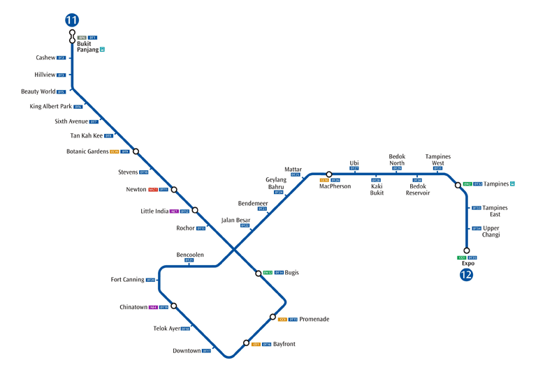 Mrt Stations