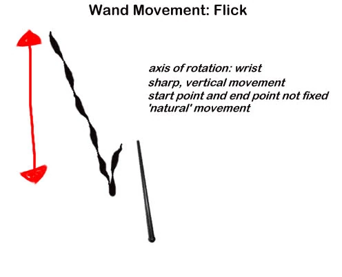 Wand Movements | SnitchSeekerRPG Wiki | Fandom