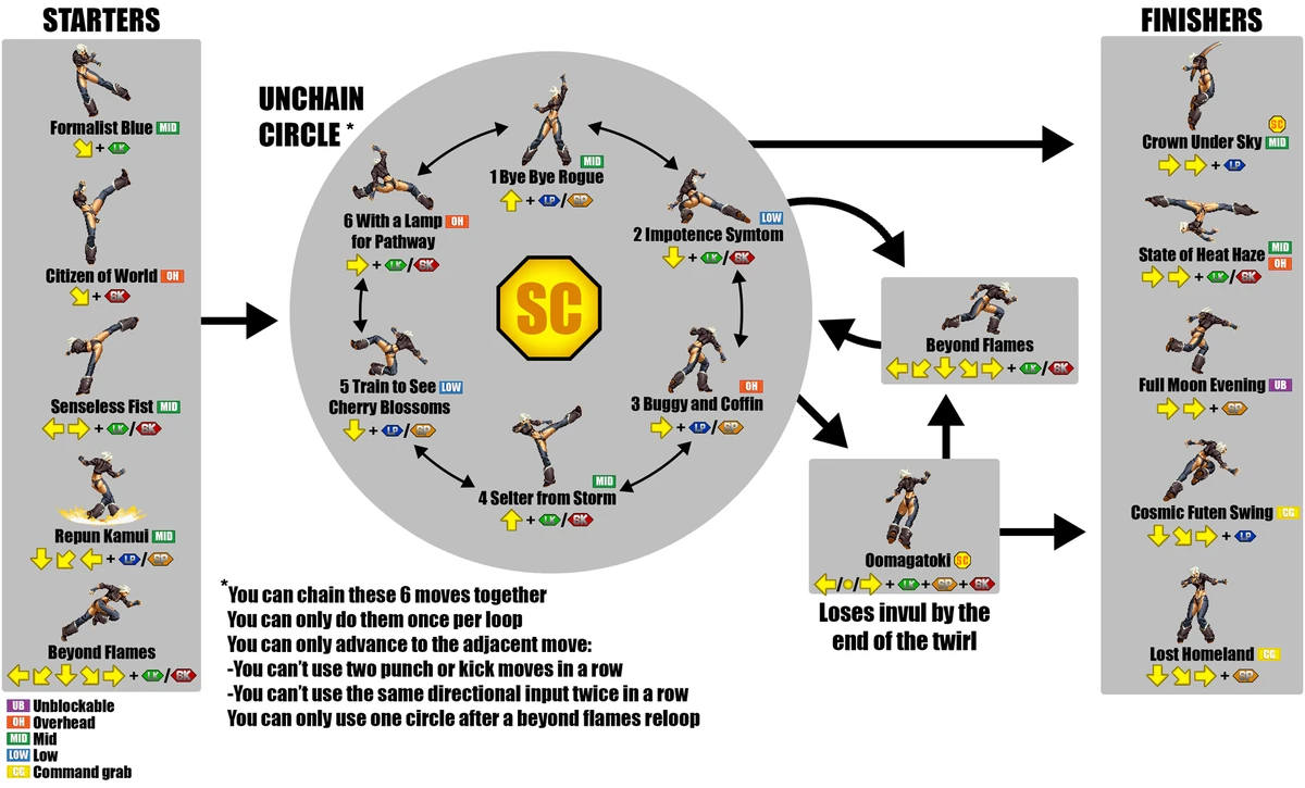 Category:Command Grabs | SNK Wiki | Fandom