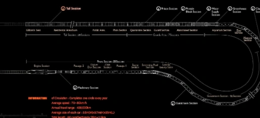 Snowpiercer - Zug (Film) | Snowpiercer Wiki | Fandom