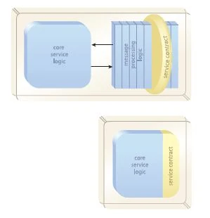 Dual Protocols | Wikia Patrones de Diseño SOA | Fandom
