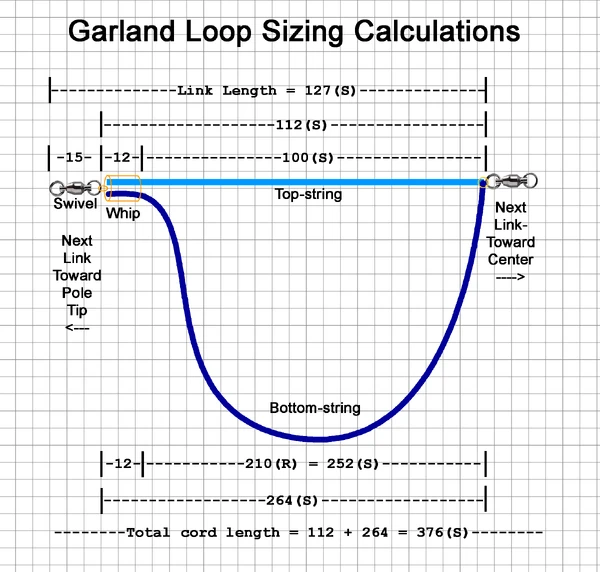 Garland Loop Sizing Calculations | Soap Bubble Wiki | Fandom