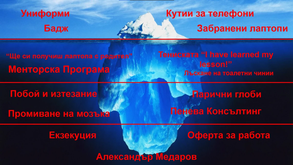 Фунията | Softuni Wiki | Fandom