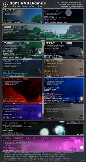 Biomes | Sol's RNG Wiki | Fandom
