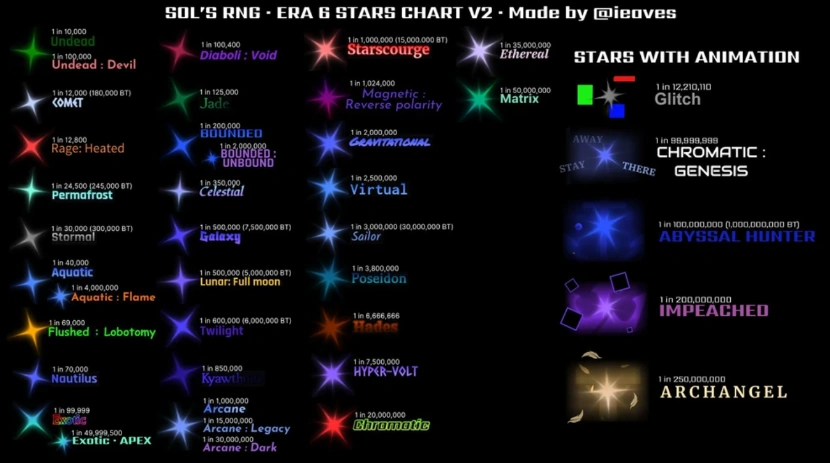 Opening Animations | Sol's RNG Wiki | Fandom