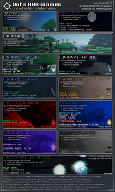 Biomes | Sol's RNG Wiki | Fandom