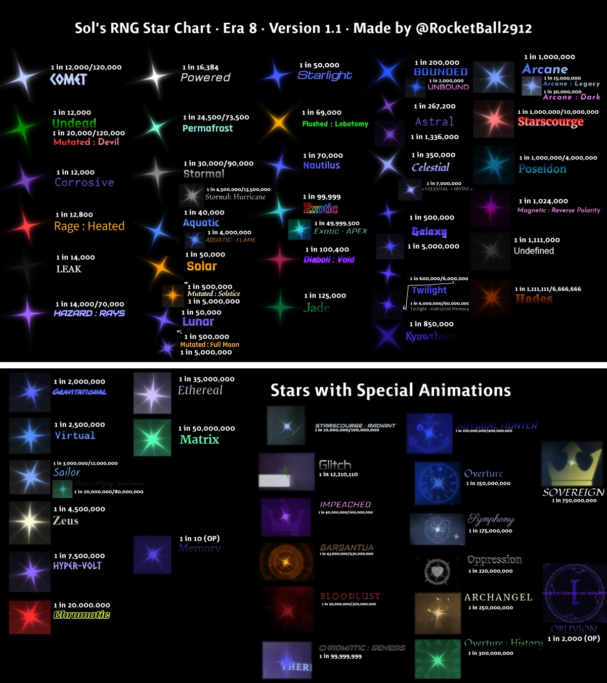 Opening Animations | Sol's RNG Wiki | Fandom