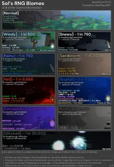 Biomes | Sol's RNG Wiki | Fandom