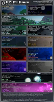 Biomes | Sol's RNG Wiki | Fandom
