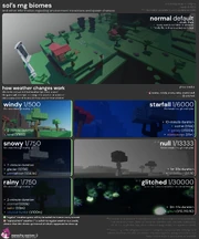 Biomes | Sol's RNG Wiki | Fandom