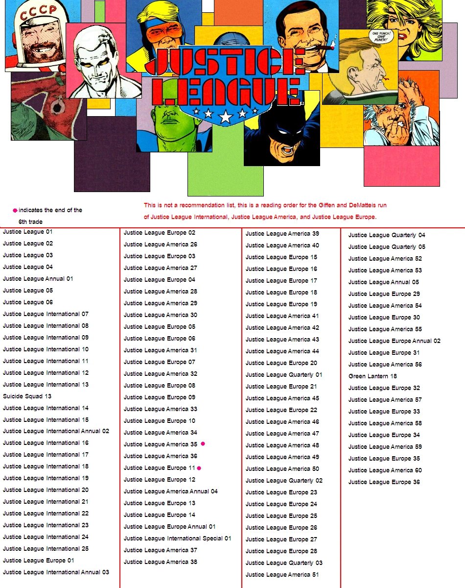 Comic Reading Order/DC | Sol 10 Wiki | Fandom