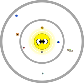 Solar System | Solar Object Band Wiki | Fandom
