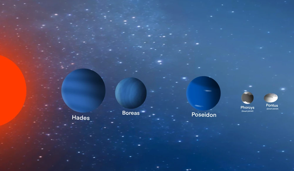 Aros System | Solar System Mayhem Wiki | Fandom