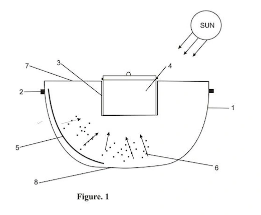 Greenhouse Solar Cooker | Solar Cooking | Fandom