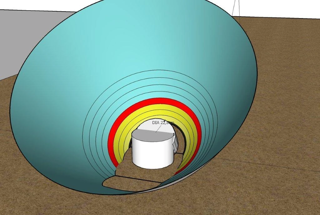 Category:Parabolic solar cooker designs | Solar Cooking | Fandom