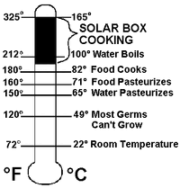 Solar cooking frequently-asked questions | Solar Cooking | Fandom