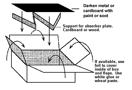Simple Solar Water Pasteurizer | Solar Cooking | Fandom