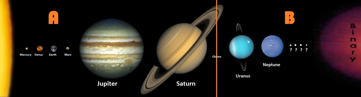 User blog:ImhotepBallZ/The Double Solar System | The Solar System | Fandom