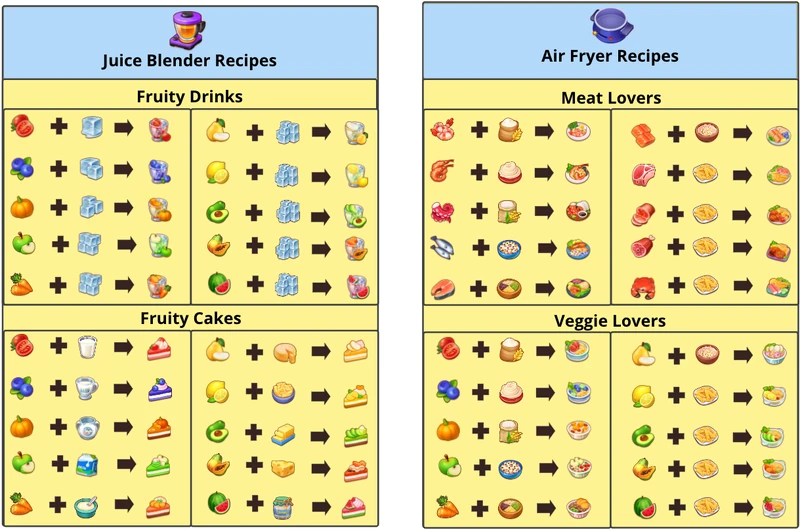 Food Mania | Solitaire TriPeaks Journey Wiki | Fandom
