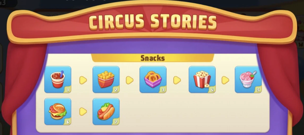 Snacks-Circus Stories | Solitaire TriPeaks Journey Wiki | Fandom