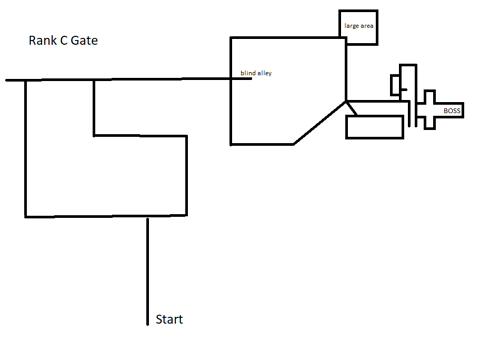 Gate Maps | Solo blox leveling Wiki | Fandom