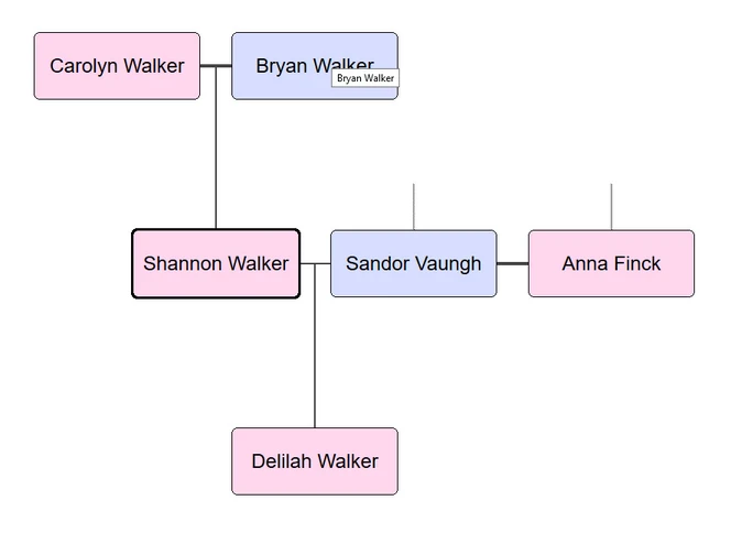 Walker Family Tree | Something Wicked Wiki | Fandom