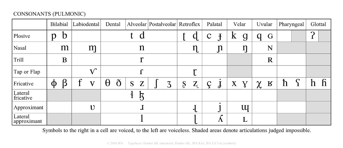 Phonology | Sona O'tak Wiki | Fandom