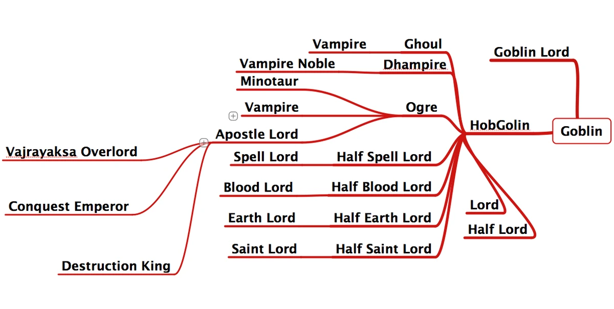 Re:Monster/Hình Ảnh Các Loài Sinh Vật | Sonako Light Novel Wiki | Fandom