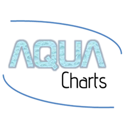 Aqua Charts | Charts Wiki | Fandom
