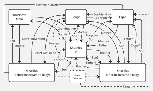 Knuckles | Sonic High School Wiki | Fandom