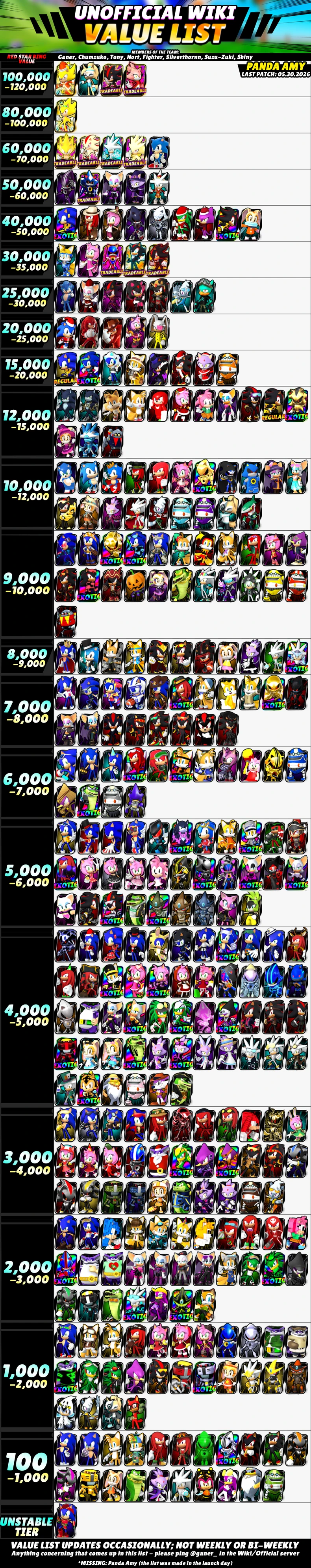 Unofficial Value List | Sonic Speed Simulator Wiki | Fandom
